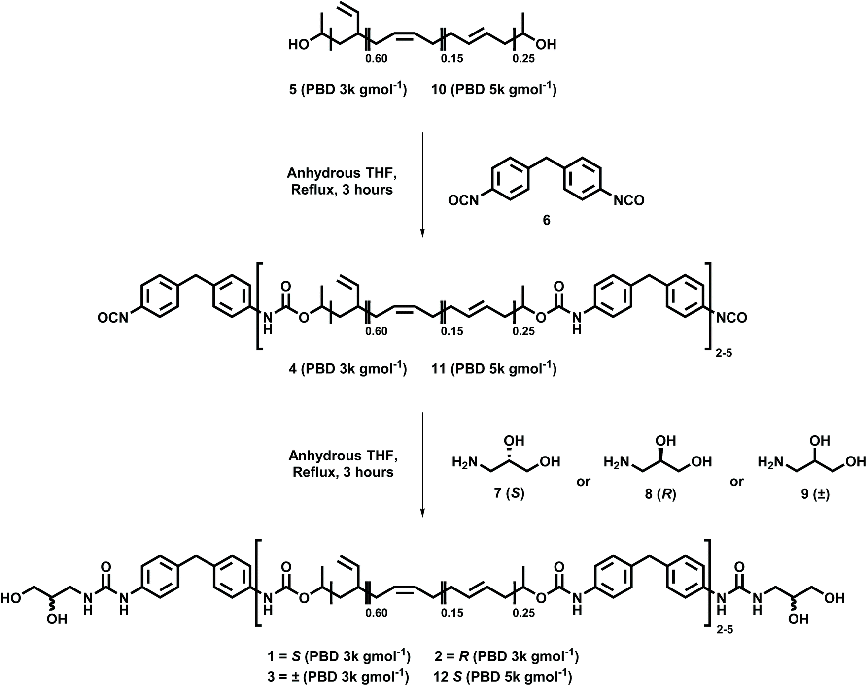 The effect of chiral end groups on the assembly of supramolecular ...