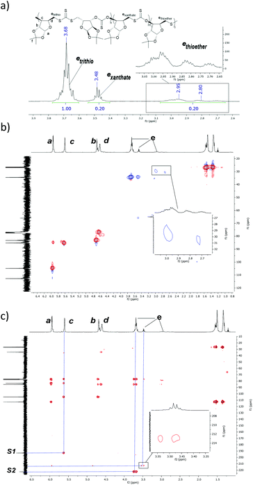 Polymers from sugars and CS 2 : ring opening copolymerisation of a d ...