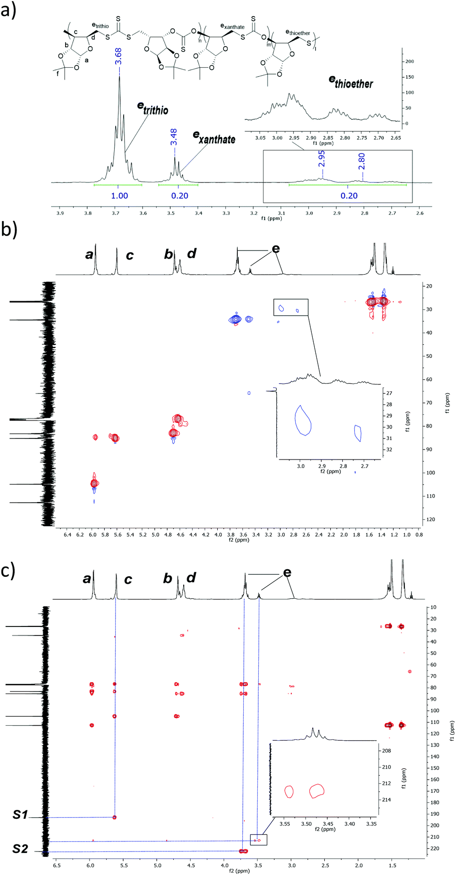 Polymers from sugars and CS 2 : ring opening copolymerisation of a d ...