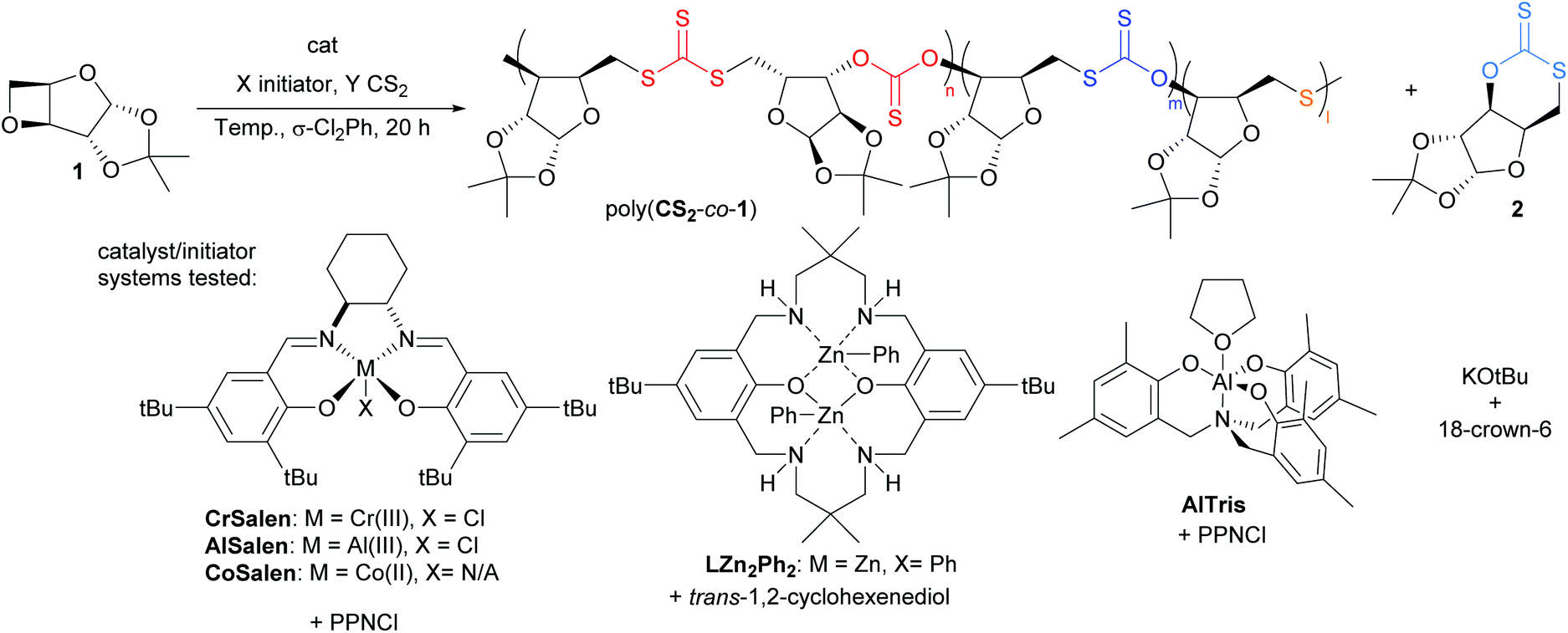 Polymers from sugars and CS 2 : ring opening copolymerisation of a d ...
