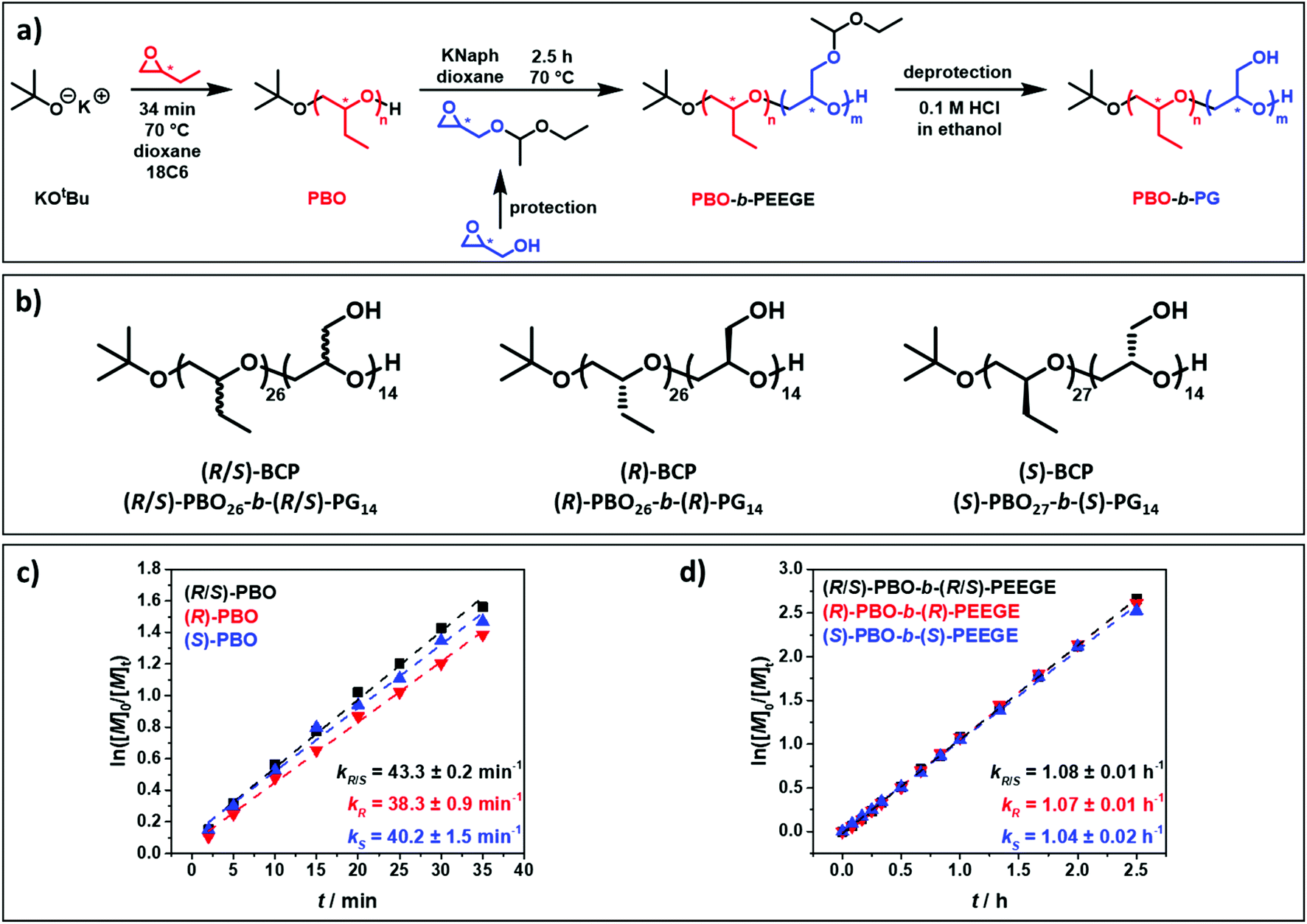 Fully amorphous atactic and isotactic block copolymers and their self ...