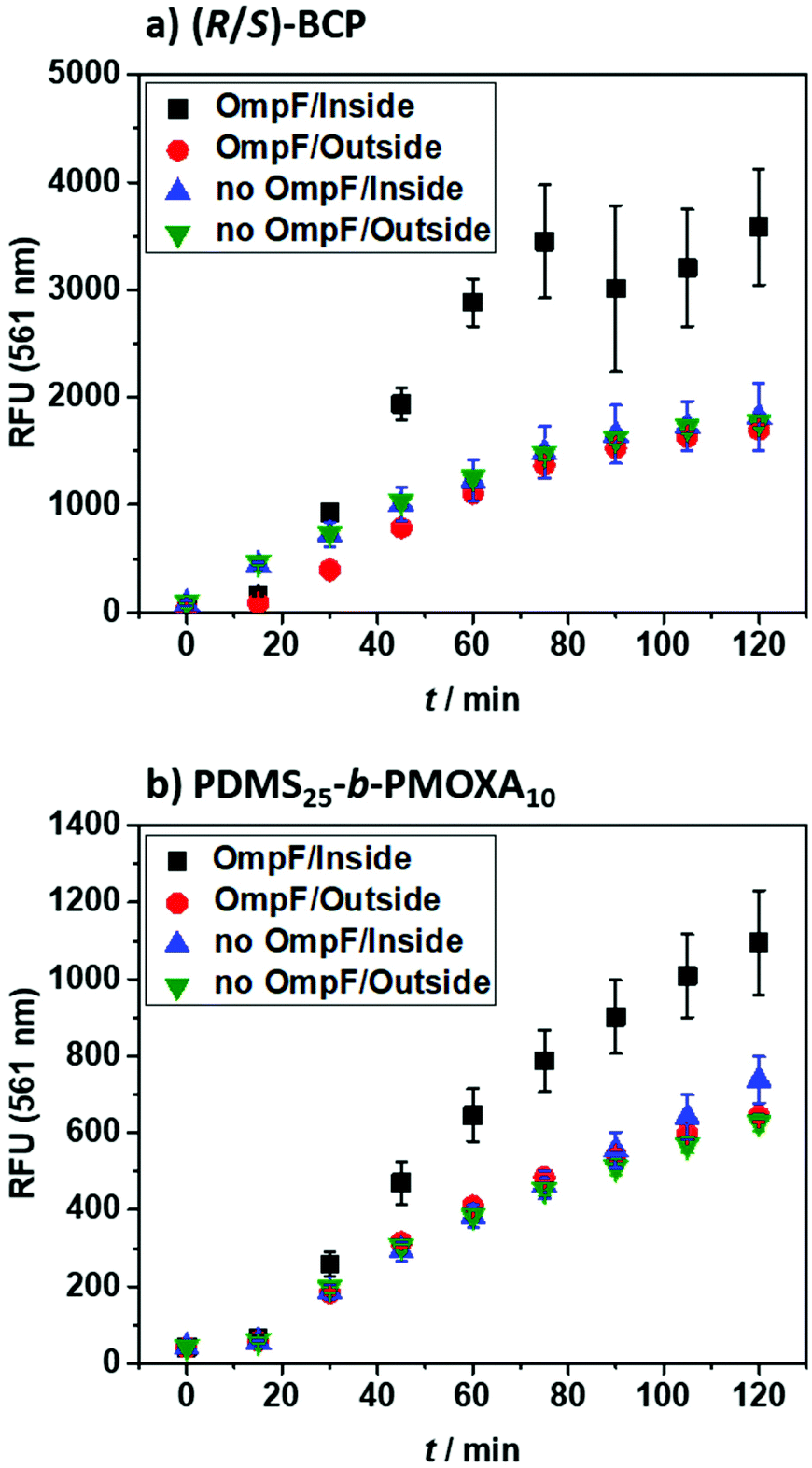 Fully amorphous atactic and isotactic block copolymers and their self ...