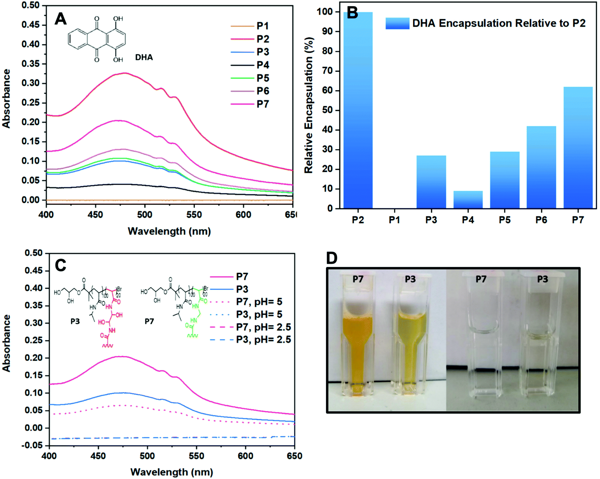 Detailed GPC analysis of poly( N -isopropylacrylamide) with core cross ...