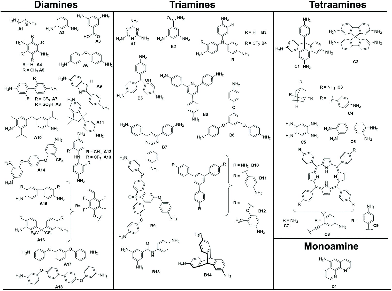 Crosslinked porous polyimides: structure, properties and applications ...