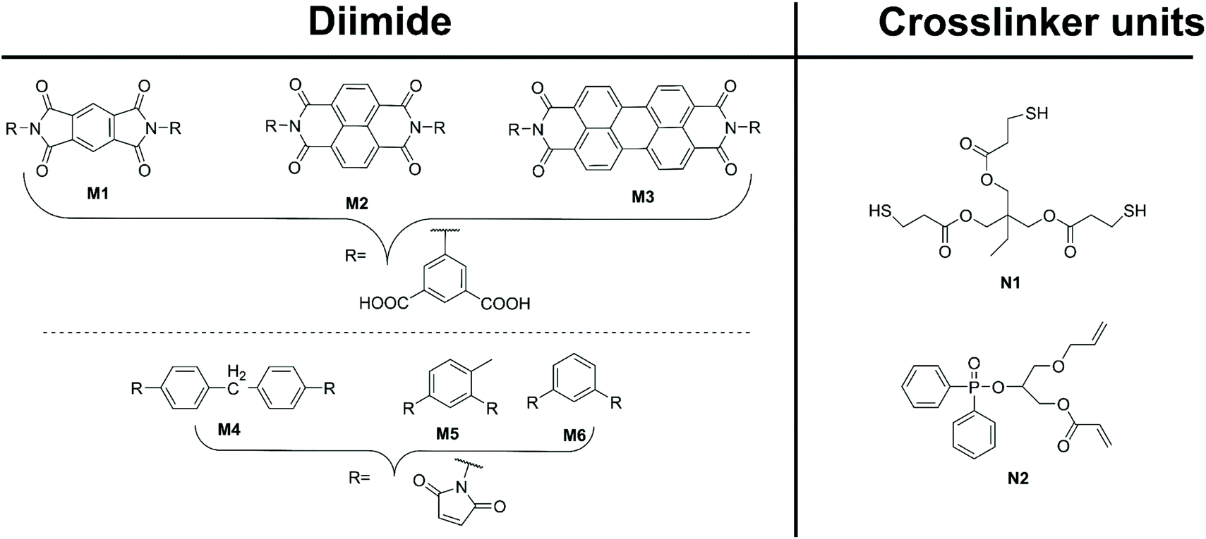 Crosslinked porous polyimides: structure, properties and applications ...