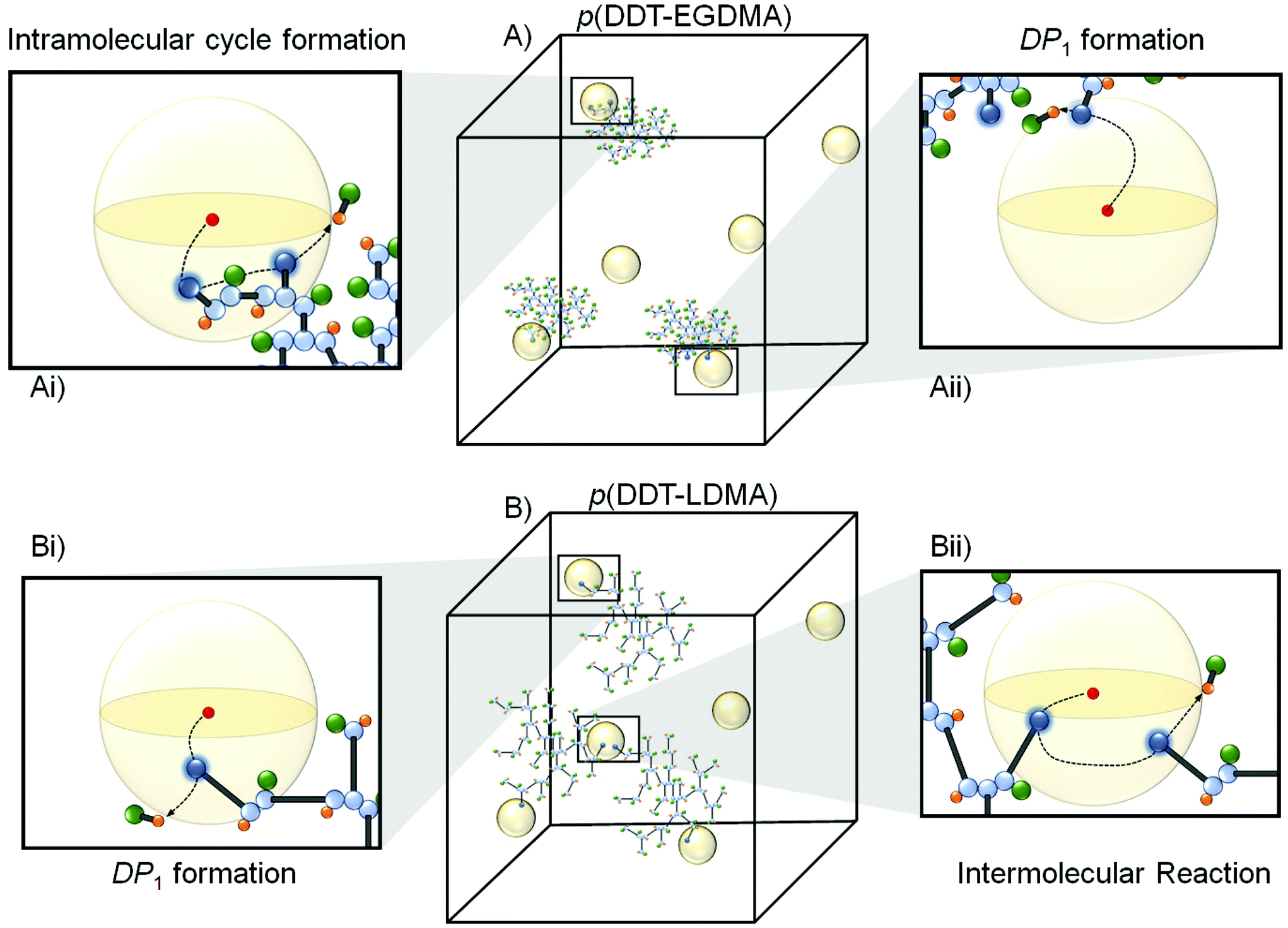 Impact of multi-vinyl taxogen dimensions on high molecular weight ...