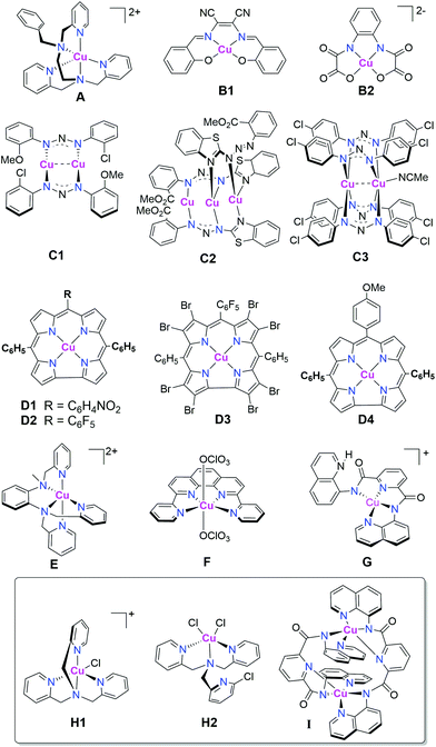Copper catalysts for photo- and electro-catalytic hydrogen production ...