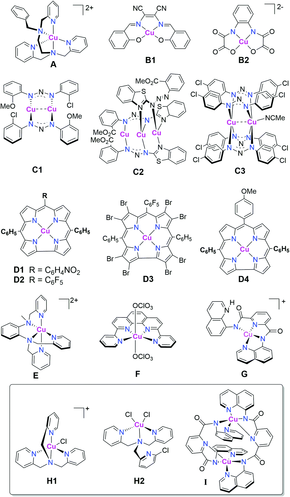 Copper catalysts for photo- and electro-catalytic hydrogen production ...