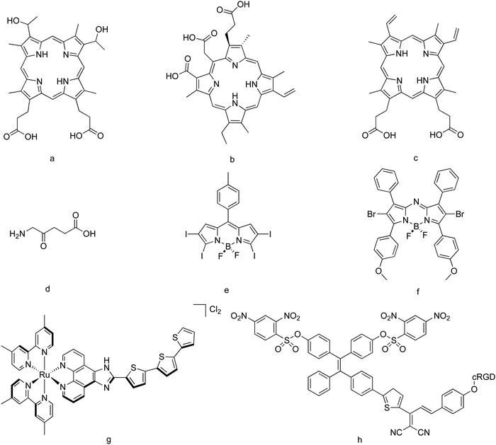 Photodynamic therapy: photosensitizers and nanostructures - Materials ...