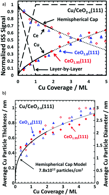 Advanced XPS characterization: XPS-based multi-technique analyses for ...