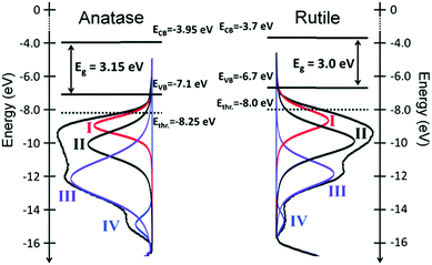 Advanced XPS characterization: XPS-based multi-technique analyses for ...