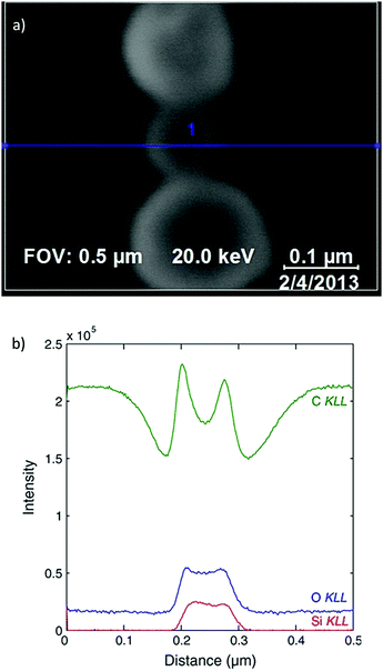 Advanced XPS characterization: XPS-based multi-technique analyses for ...