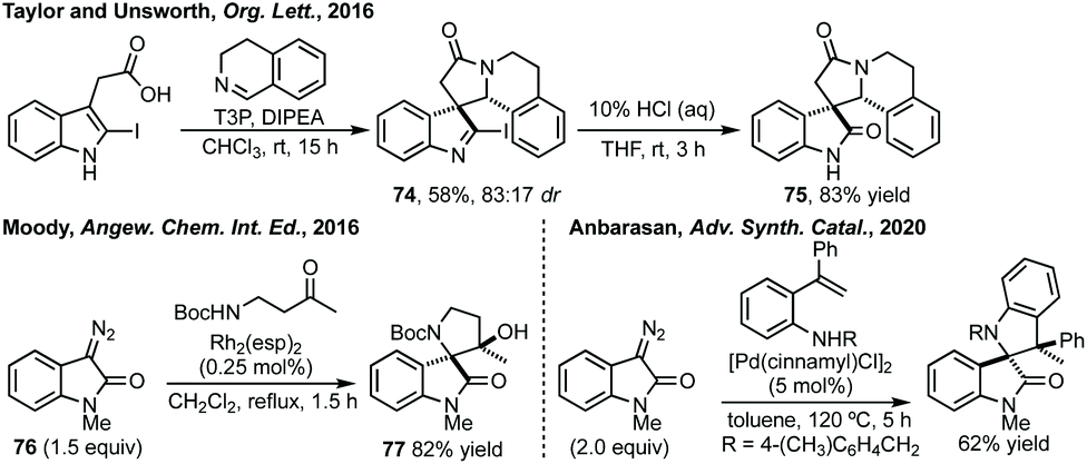 Stereoselective synthesis and applications of spirocyclic oxindoles ...