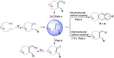 Recent advances in cascade radical cyclization of radical acceptors for ...