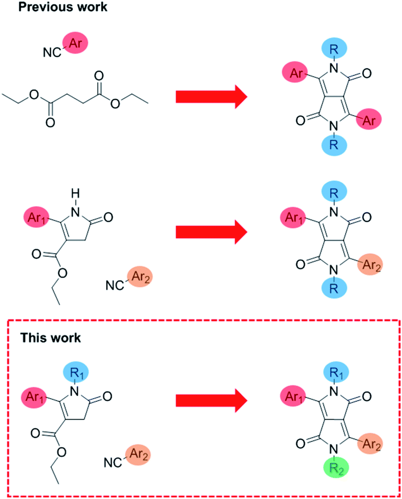 Synthesis of fully asymmetric diketopyrrolopyrrole derivatives - RSC ...
