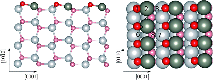 Adsorption of azide-functionalized thiol linkers on zinc oxide surfaces ...