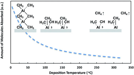AlN PEALD with TMA and forming gas: study of plasma reaction mechanisms ...
