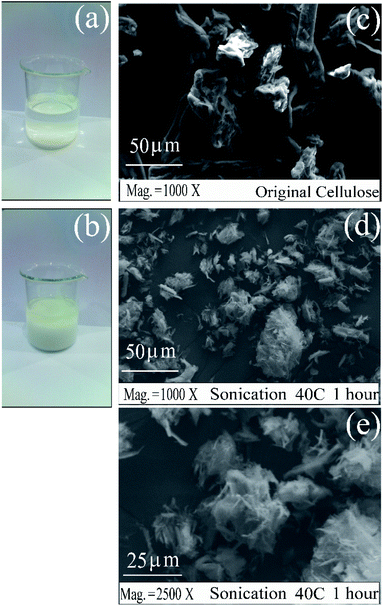 The degradation of cellulose in ionic mixture solutions under the high ...
