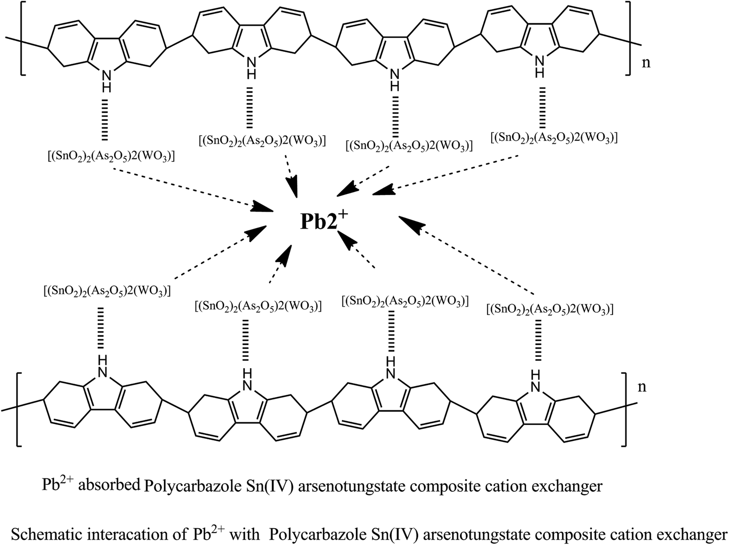 Fabrication of a lead ion selective membrane based on a polycarbazole ...