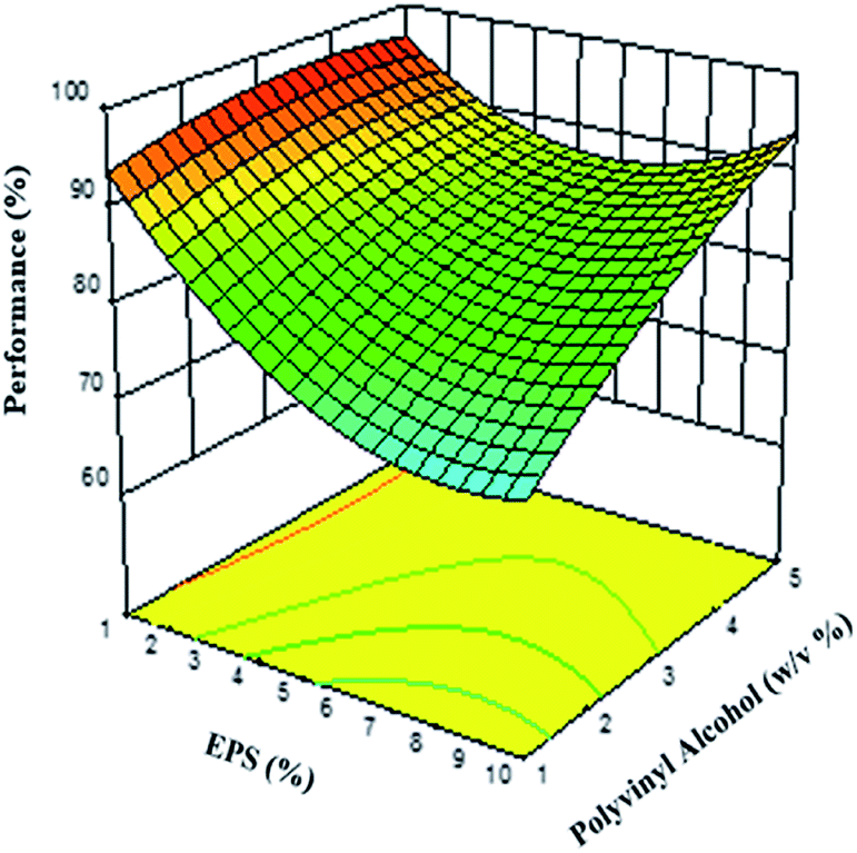Implementation of the emulsification-diffusion method by solvent ...