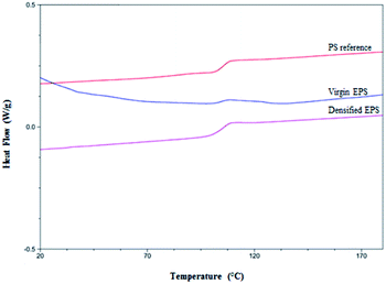 Implementation of the emulsification-diffusion method by solvent ...