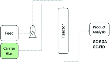 Nano BEA zeolite catalysts for the selective catalytic cracking of n ...