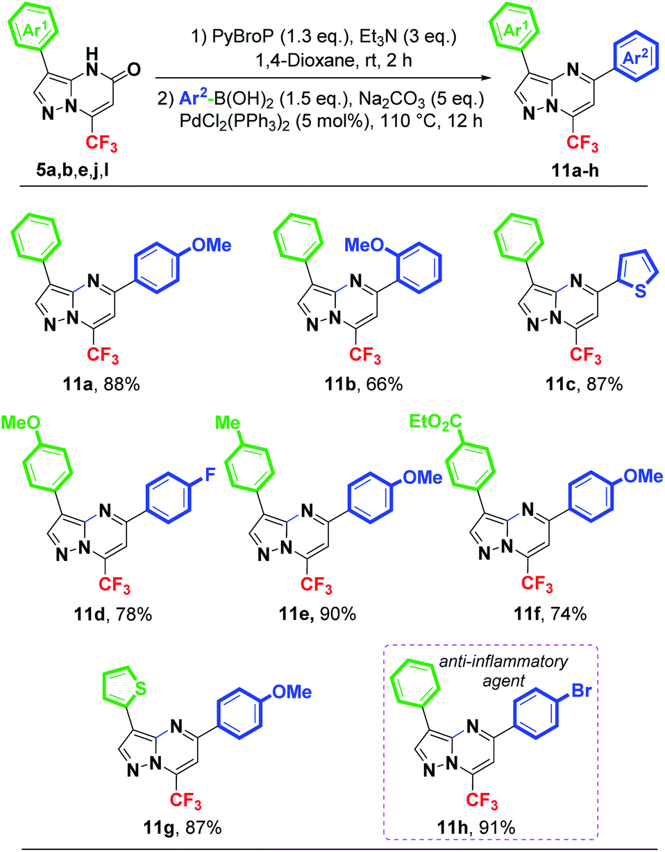 Efficient microwave-assisted Suzuki–Miyaura cross-coupling reaction of ...