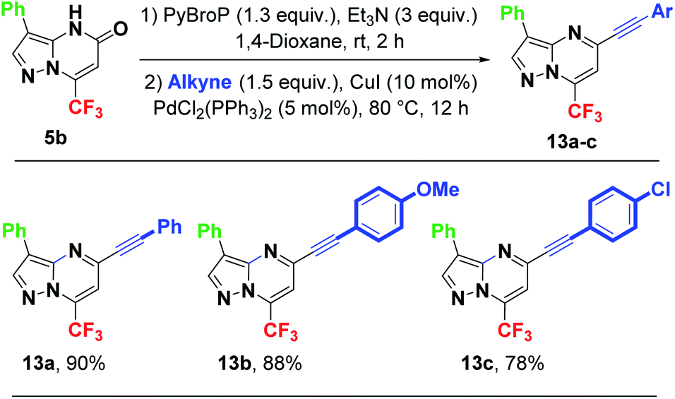 Efficient microwave-assisted Suzuki–Miyaura cross-coupling reaction of ...
