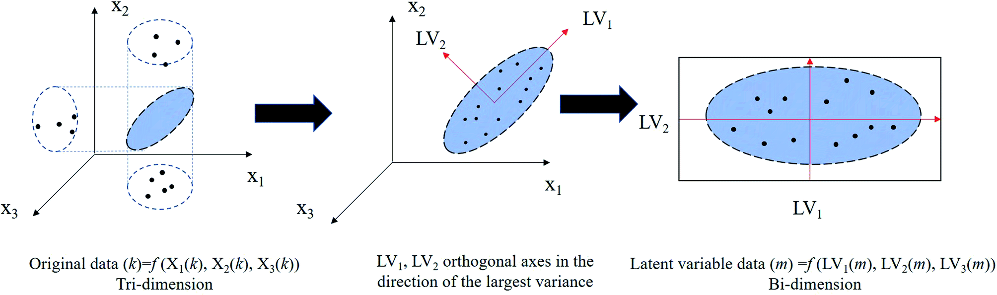 Pharmaceutical application of multivariate modelling techniques: a ...