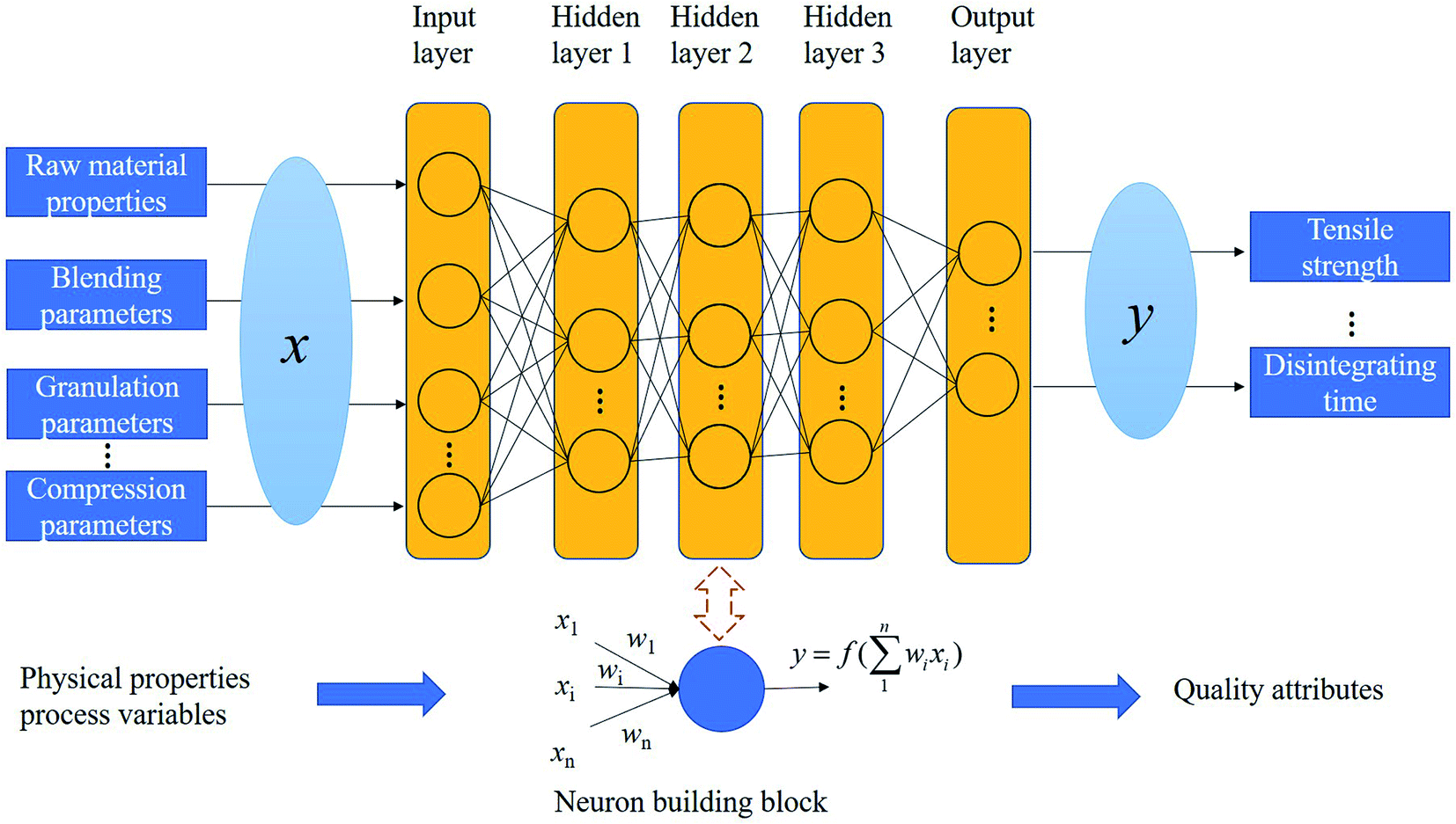 Pharmaceutical application of multivariate modelling techniques: a ...