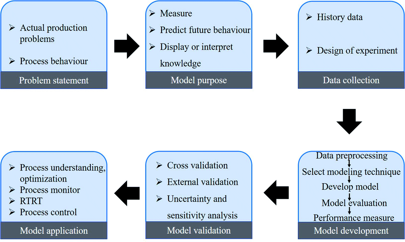 Pharmaceutical application of multivariate modelling techniques: a ...