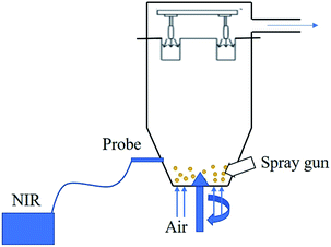 Pharmaceutical application of multivariate modelling techniques: a ...