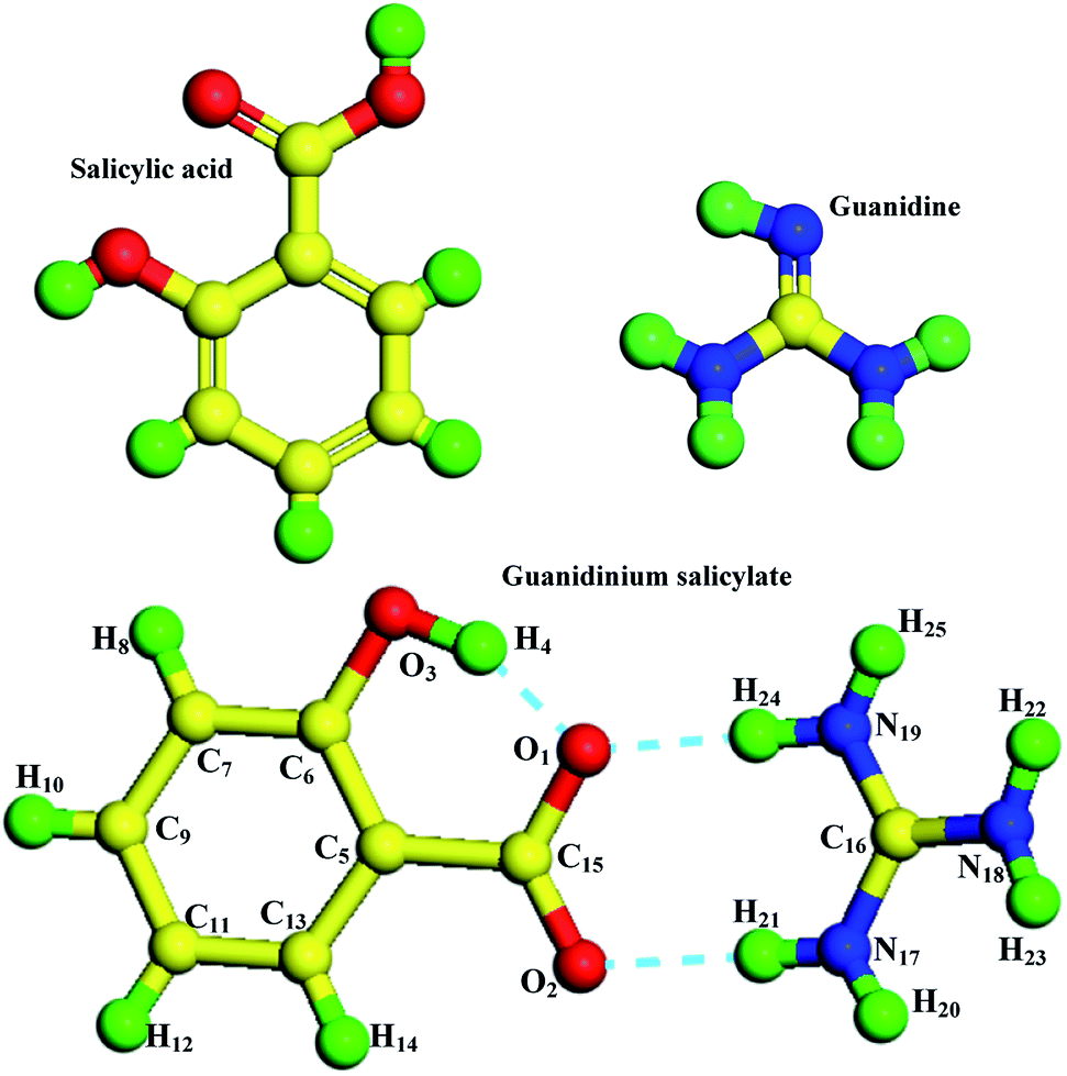 Characterizing hydrogen bonds in crystalline form of guanidinium ...