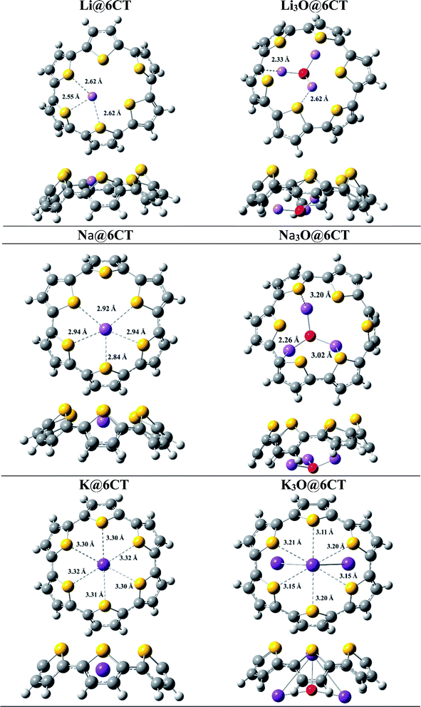 Remarkable static and dynamic NLO response of alkali and superalkali ...