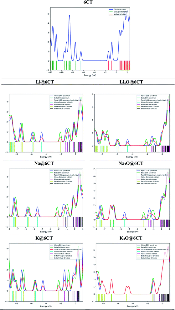 Remarkable static and dynamic NLO response of alkali and superalkali ...