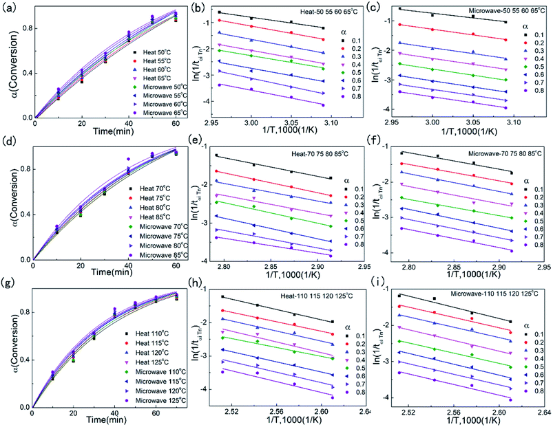 Quantitative evaluation of the non-thermal effect in microwave induced ...