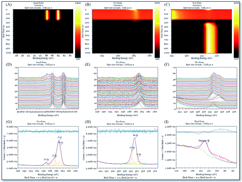 Study of aerodynamic focusing lens stacks (ALS) for long focal length ...