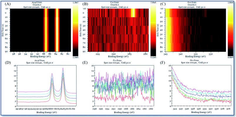 Study of aerodynamic focusing lens stacks (ALS) for long focal length ...