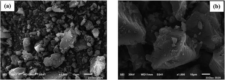 Removal of brilliant green dye from synthetic wastewater under batch ...