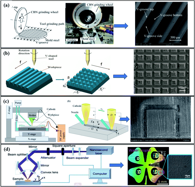 Thriving artificial underwater drag-reduction materials inspired from ...