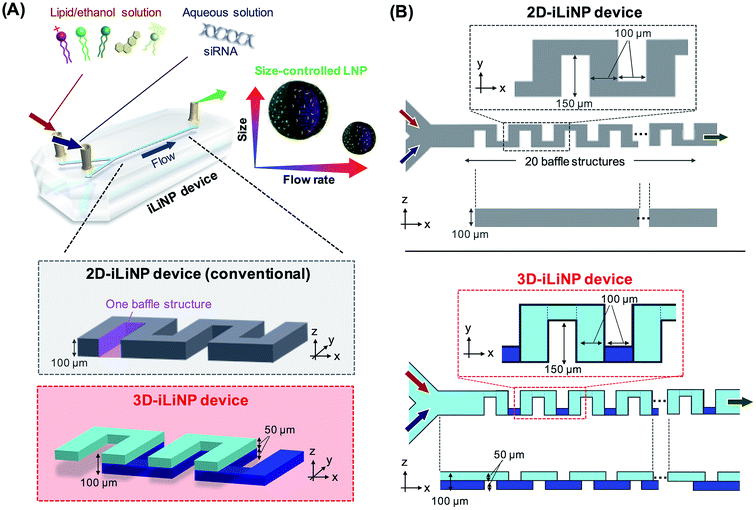 Three-dimensional, symmetrically assembled microfluidic device for ...