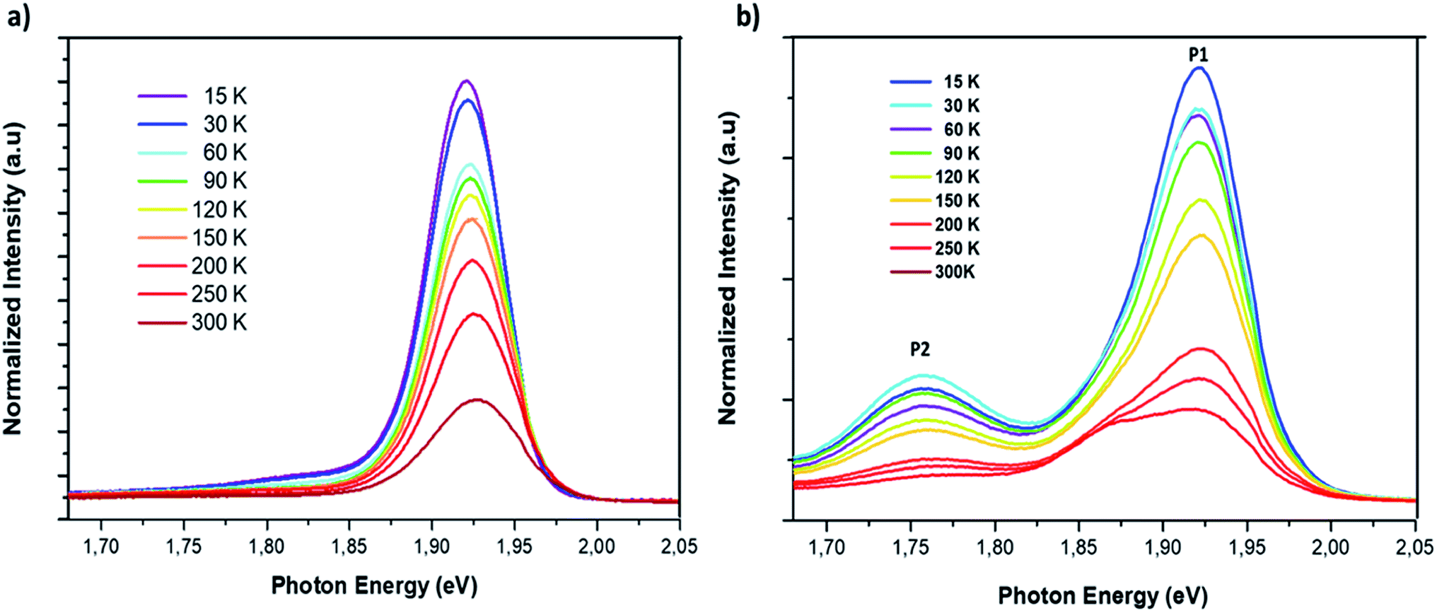 Effect of doping on the phase stability and photophysical properties of ...