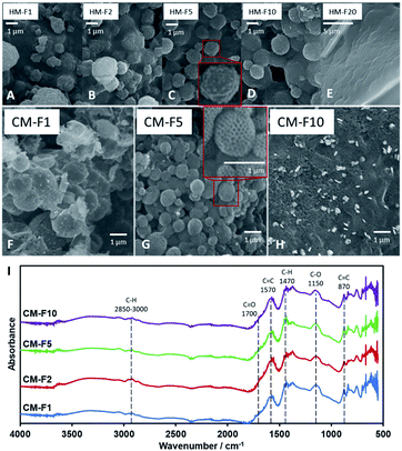 Fused sphere carbon monoliths with honeycomb-like porosity from ...