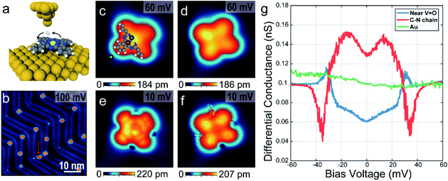 Atomic-scale intermolecular interaction of hydrogen with a single VOPc ...