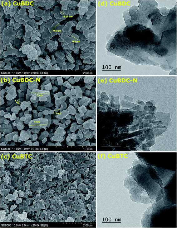 Chemisorption of hydrogen sulfide over copper-based metal–organic ...