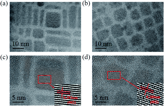 Research on the photoluminescence properties of Cu 2+ -doped perovskite ...