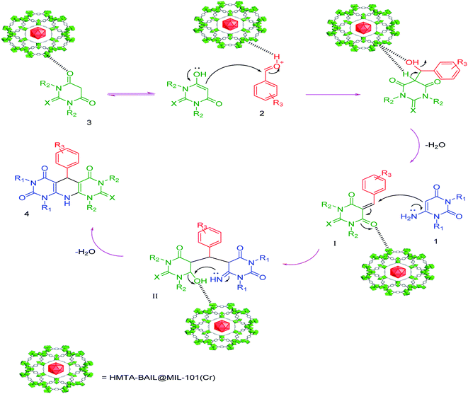 Hexamethylenetetramine-based ionic liquid/MIL-101(Cr) metal–organic ...