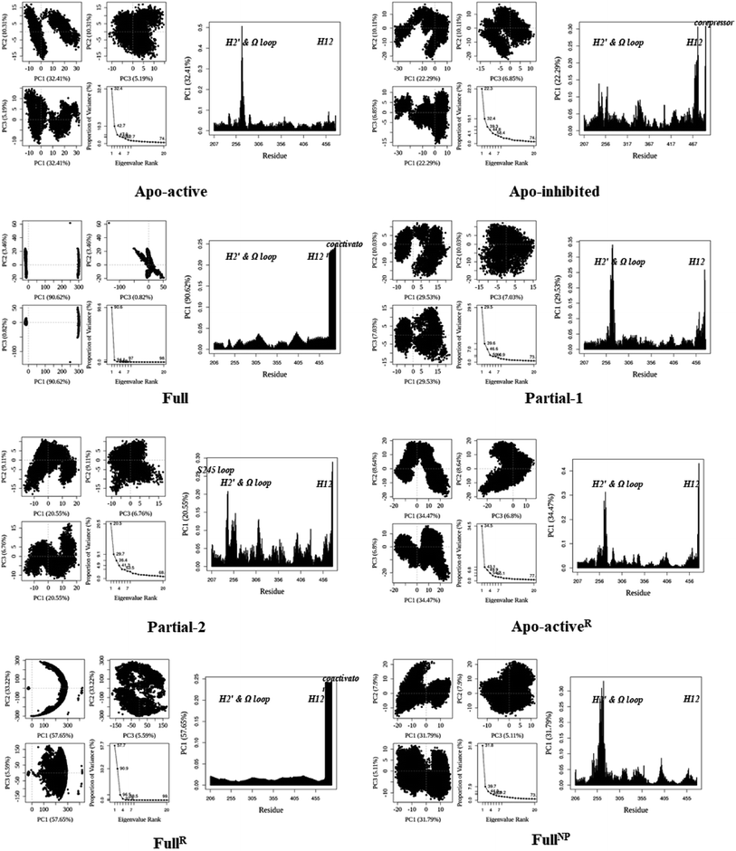 Computational identification of potential chemoprophylactic agents ...