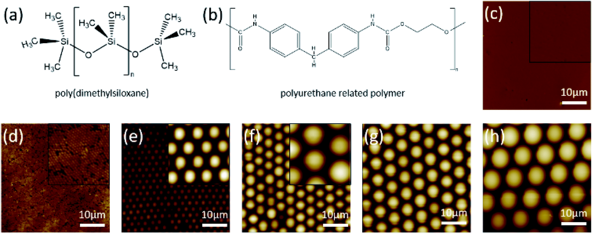 Characterization of optical manipulation using microlens arrays ...