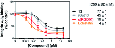 Synthesis of a DOTA- C -glyco bifunctional chelating agent and ...